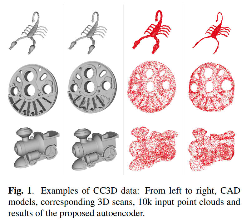 CC3D dataset – CVI²